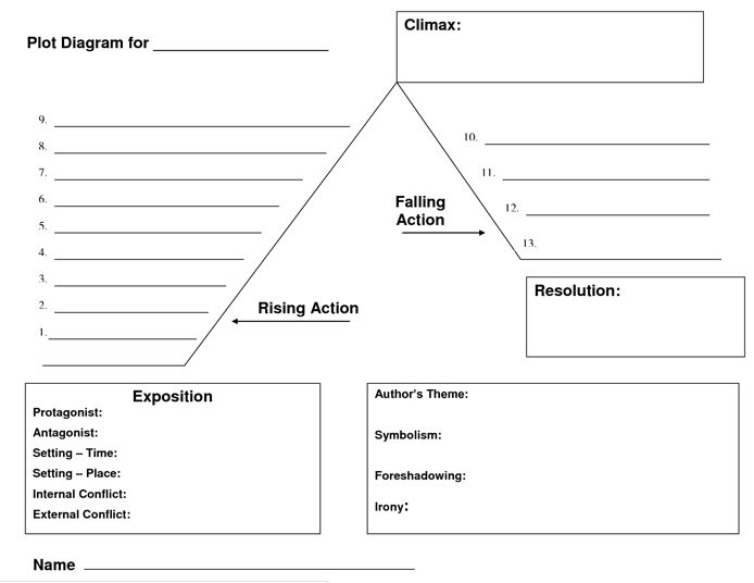 Plot Map